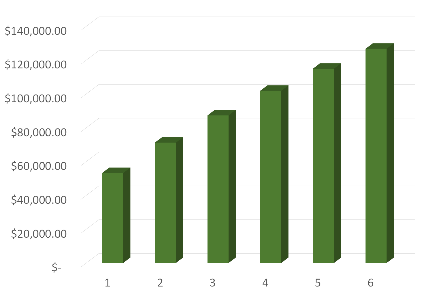 Income Growth | americanretirementcounselors.net